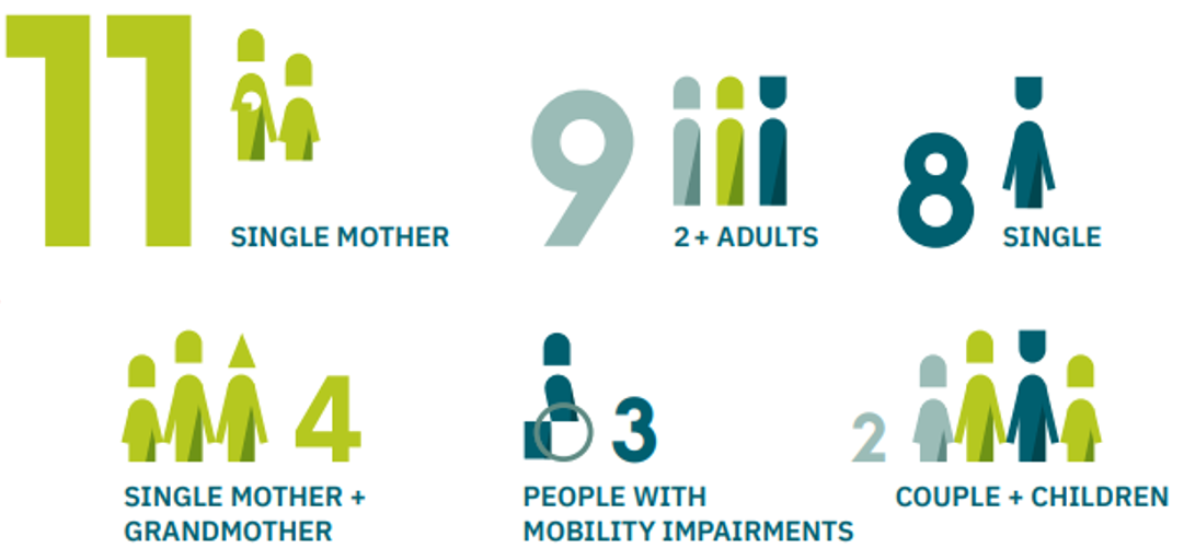 Re:Match - Relocation via matching of protection seekers